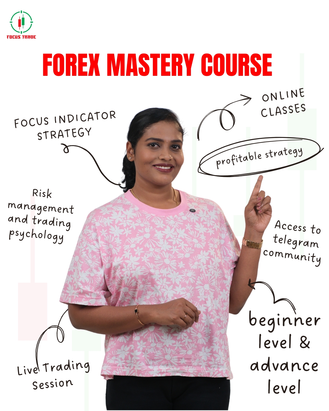 Forex trading for beginners| trading academy in kannur - Focus Trade